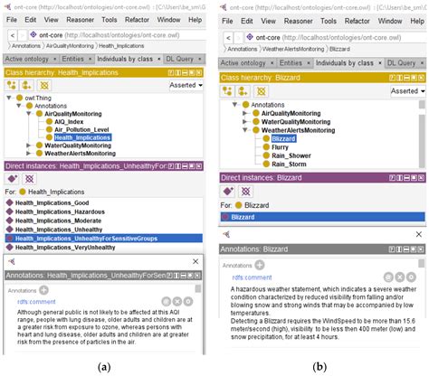 Computers Free Full Text Iotsas An Integrated System For Real Time Semantic Annotation And