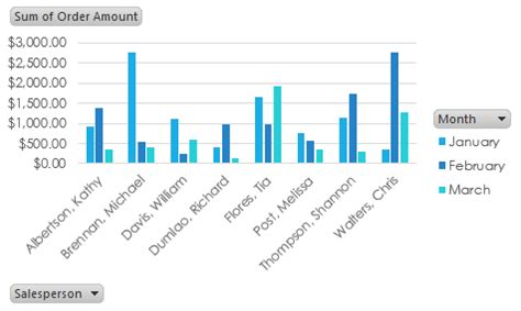 The Simple Guide To Using Pivot Tables To Understand Marketing Data Uniq Media Web Design And