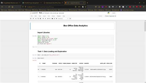 Avishkar Dige On Linkedin Project Internship Datascience