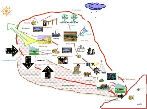 modern data and tools for integrated watershed management e book