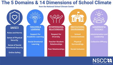 Secure Your Spot With The Csci In Illinois For 2025 National School Climate Center