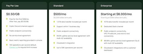 Here Are Four Ways You Can Implement Websockets Using Serverless