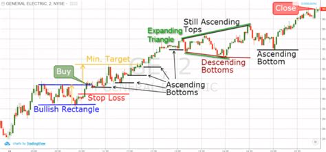 Day Trade O Que é Como Funciona E Vale A Pena Fazer