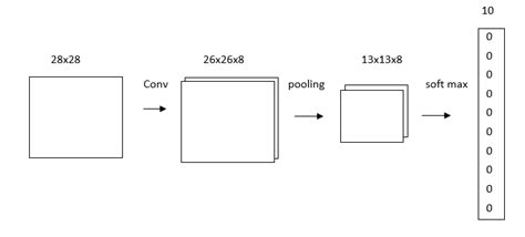 Activation Functions In Neural Networks By Sanjula Jayawardana