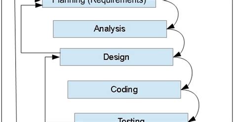 Role And Responsibilities Of QA Tester In Scrum Agile World How Agile Improves The Testing Of