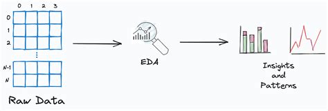 Exploratory Data Analysis Eda For Your Next Project By Mahnoor