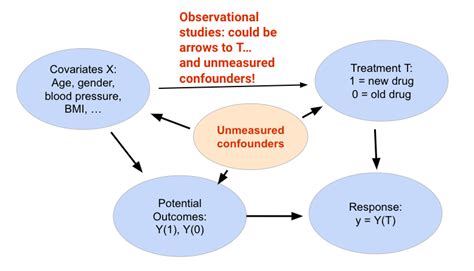 Principles And Techniques Of Data Science 19 Bias Variance And