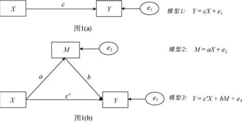 Bootstrap 检验 法 原理三种中介效应检验方法及操作步骤 Spssau Csdn博客