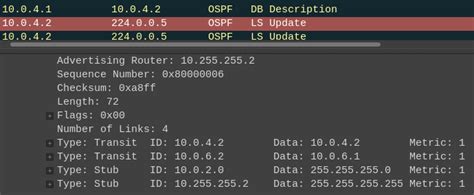 Dynamic Networking Open Shortest Path First Mastering Enterprise Networks