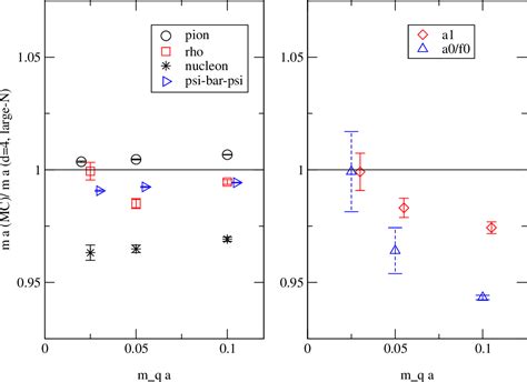 Figure 2 From The Spectrum Of Lattice Qcd With Staggered Fermions At