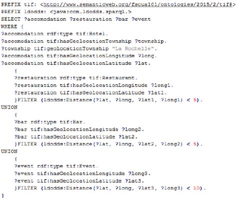 Simplified SPARQL Query Example Download Scientific Diagram