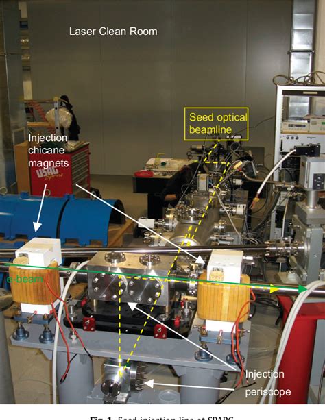 Figure 1 From Seeding Experiments At Sparc Semantic Scholar