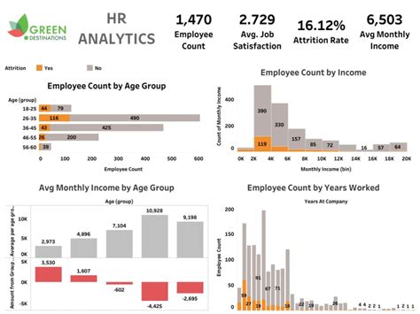 Data Analysis And Visualizations With Excel Upwork