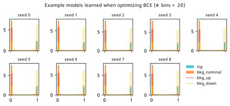 Data Analysis In High Energy Physics As A Differentiable Program 7 Data Analysis In High