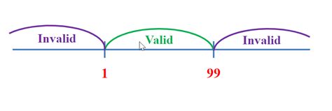 Black Box Test Design Techniques Lotus Qa Leading It Outsourcing