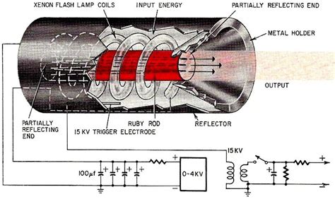 Communications On 450000000 Mc May 1961 Radio Electronics Rf Cafe