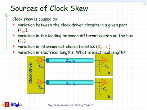 Ppt Signal And Timing Parameters I Common Clock Class 2 Powerpoint