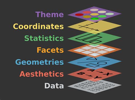 A Crash Course In Data Data Visualization And Grammar Of Graphics By Saketh Ram Gangam Ai