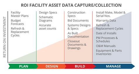 Masterlibrary Pro Hvac Asset Services Follett Software Facilities Suite