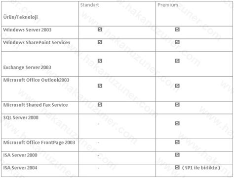 Microsoft Small Business Server 2008 R2 Download Architopp