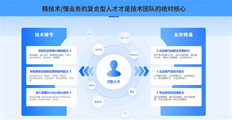 山东java课程培训 达内教育