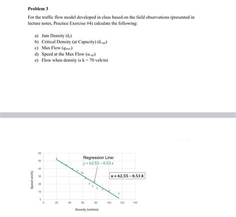 Solved Problem 3 For The Traffic Flow Model Developed In