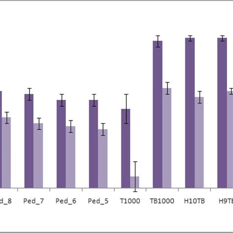 Accuracy Of Breeding Value Prediction Using Different Prediction