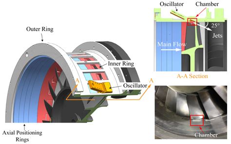 Characteristics Of A Fluidic Oscillator With Low Frequency And Low Speed And Its Application To