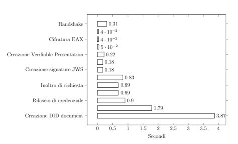 Tikz Pgf Fixing Histogram Drawn Using Pgfplots TeX LaTeX Stack Exchange