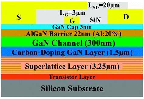 Schematic Cross Section Of The Gan On Si Device With Superlattice