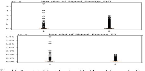 Figure 14 From Eeg Based Machine Learning Models For Automated