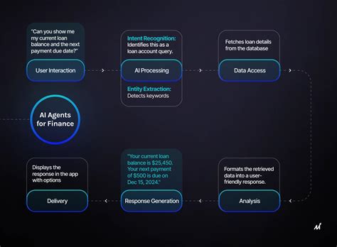 Ai In Financial Risk Management How It Enhances Risk Prediction