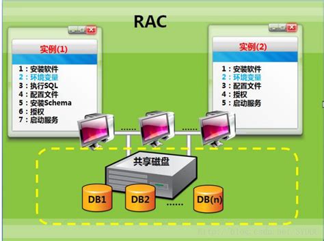 oracle与sde安装简介 oracle sde安装 csdn博客