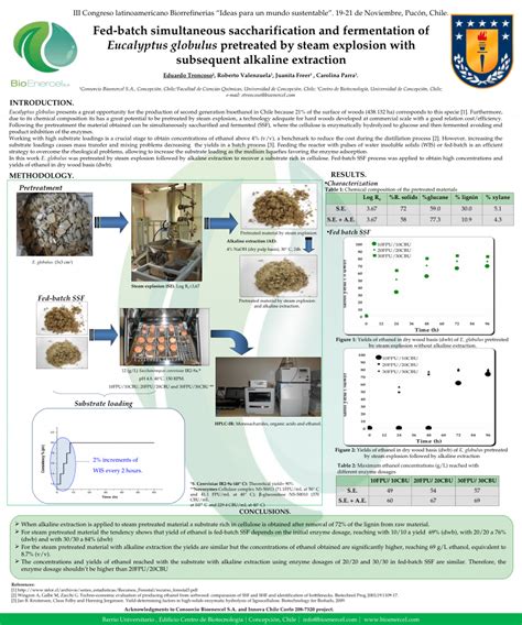 Pdf Fed Batch Simultaneous Saccharification And Fermentation Of