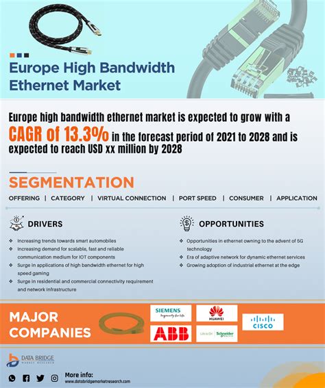 Europe High Bandwidth Ethernet Market To Grow At A Cagr 13 3 By