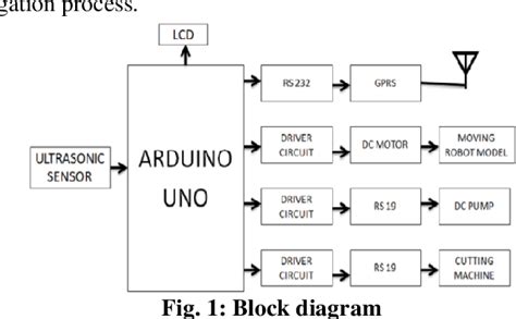 Figure 1 From Design And Implementation Of Agrobot By Using Iot