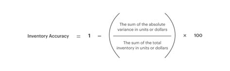 What Is Inventory Accuracy And How To Improve It Eshopbox