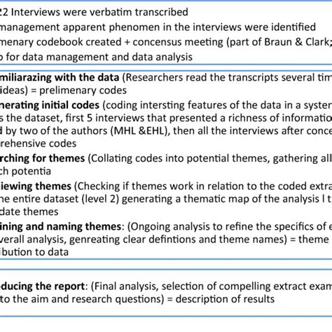Overview Of The Analyzing Process Download Scientific Diagram
