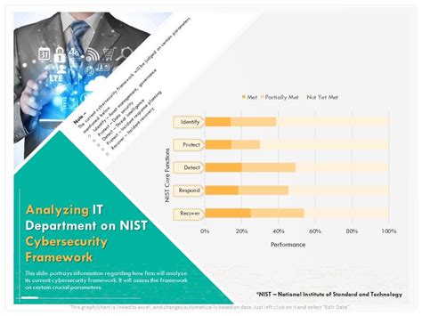 Computer Security Incident Handling Analyzing It Department On Nist Cybersecurity Framework