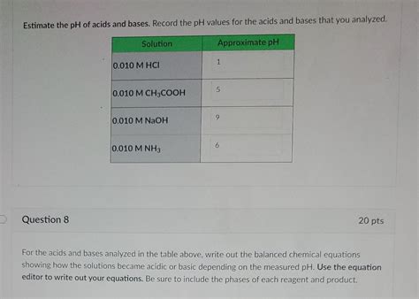 Solved Estimate The PH Of Acids And Bases Record The PH Chegg Com