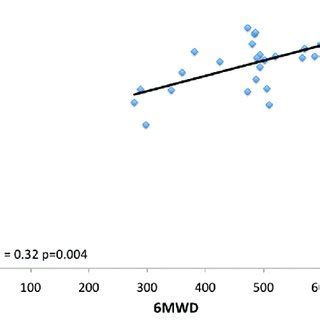 Paired Data Points All Download Scientific Diagram