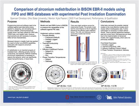 Intern Poster Session Posters 2022