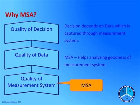 Measurement System Analysis Module 1 Ppt