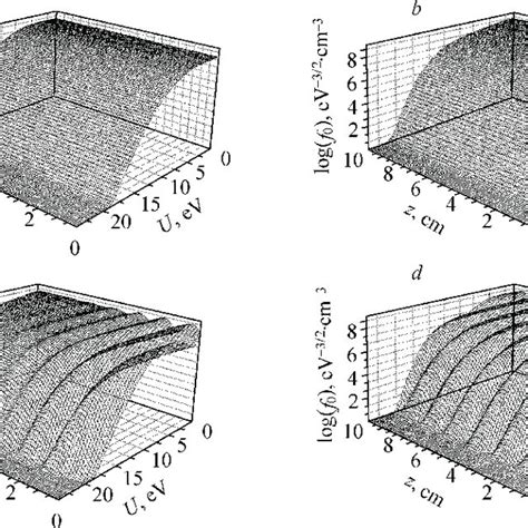 Three Dimensional Representation Of The Isotropic Part Of The