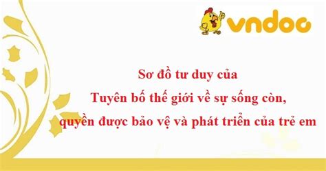 Sơ đồ tư duy của Tuyên bố thế giới về sự sống còn quyền được bảo vệ và phát triển của trẻ em