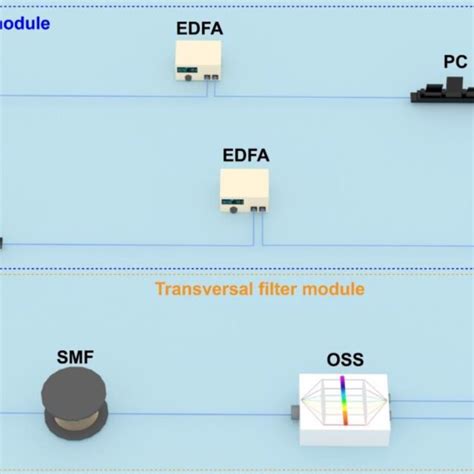 experimental implementation of a microcomb based mwp transversal