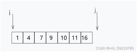 二分查找 Csdn博客 二分查找 Csdn博客