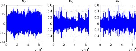 Figure 4 5 From Blind Audio Source Separation By Semantic Scholar