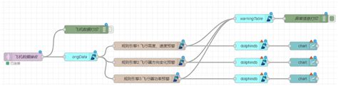 使用 Node Red 构建 Dolphindb 低代码平台