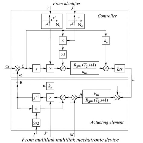 generalized block diagram of the control system with amcontroller